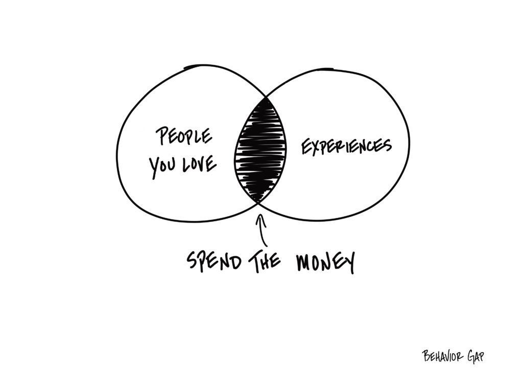 The Three Sketches That Shape How I View Money - Searcy Financial